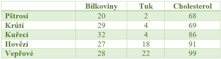 Chov pštrosů - Agropress.cz